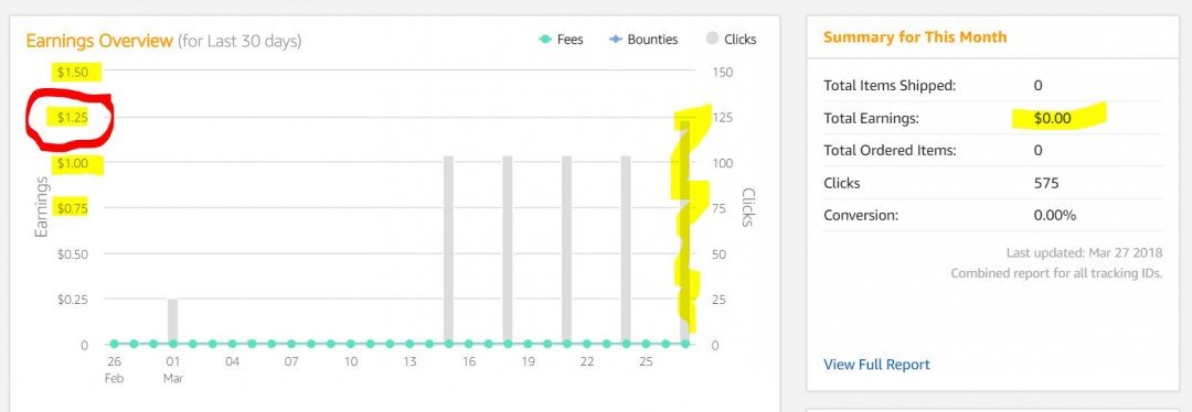 Does anyone know how to read amazon charts?