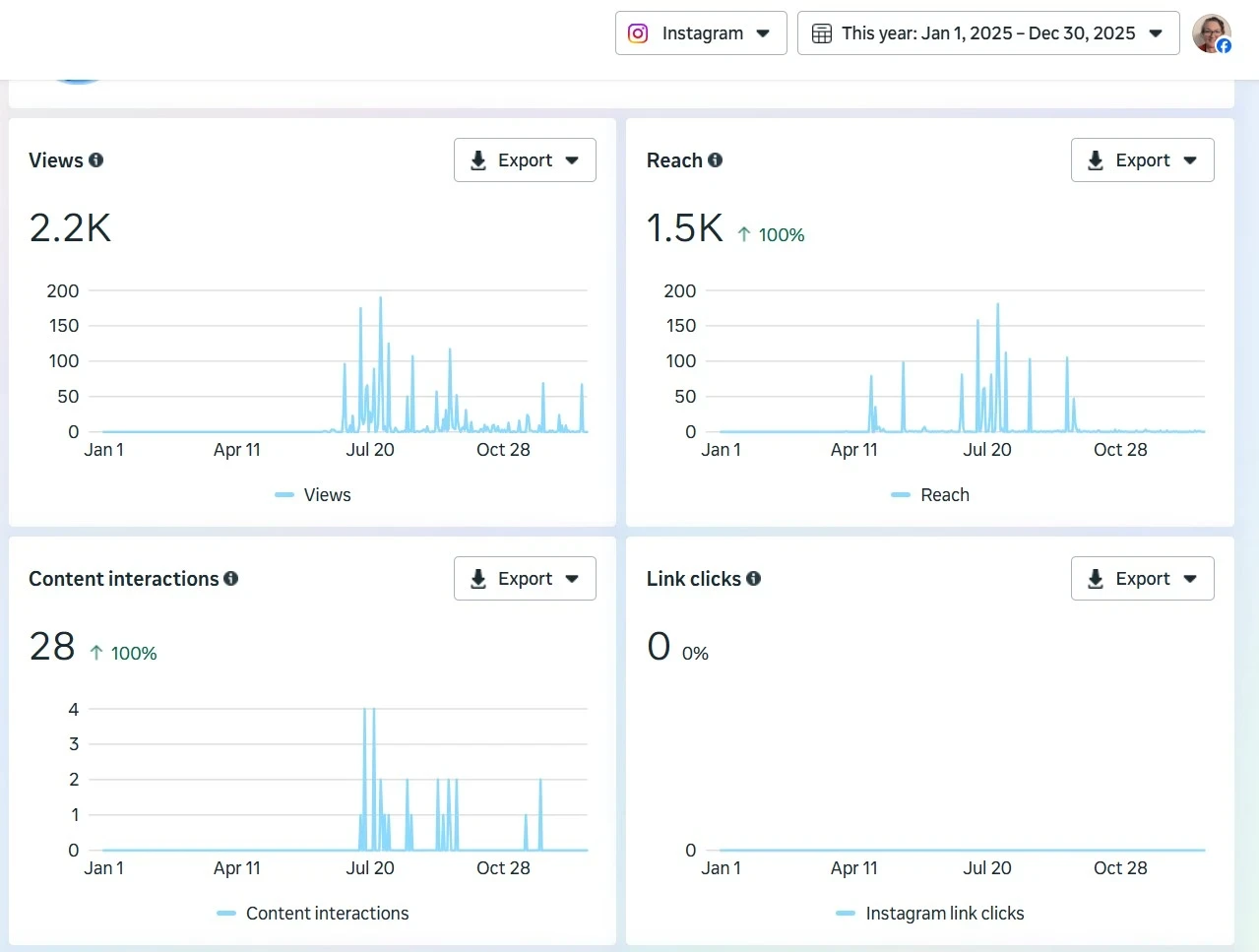 2025 Reflection On My Newest Site for Drama Teachers