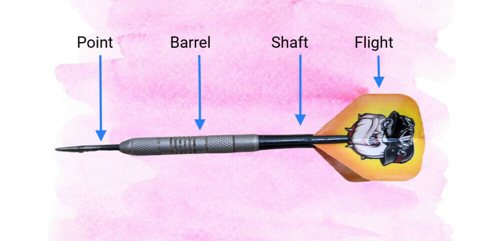 Types Of Darts: A Comprehensive Guide