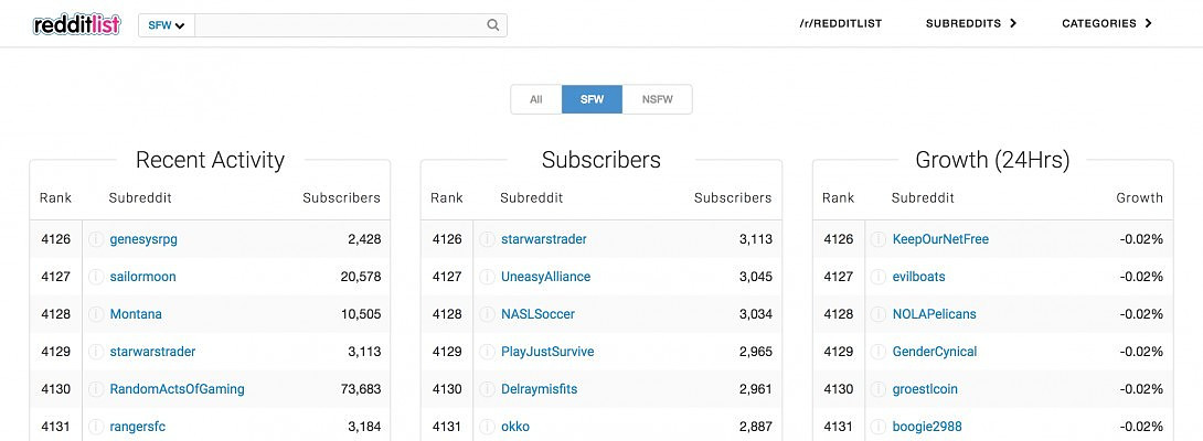 Use RedditList to Find Niche Ideas