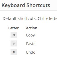 Keyboard Shortcuts For Formatting in Visual Mode