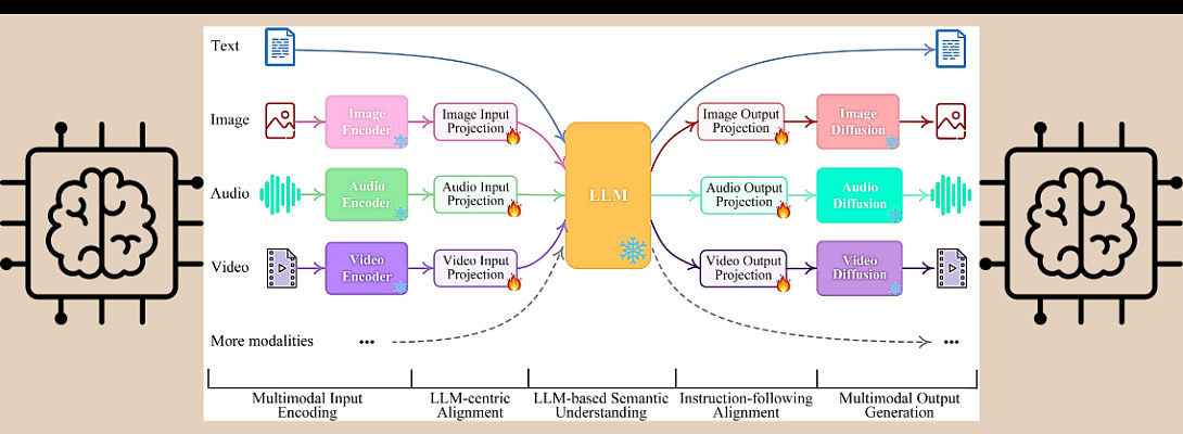 Next-GPT: Multimodal AI!