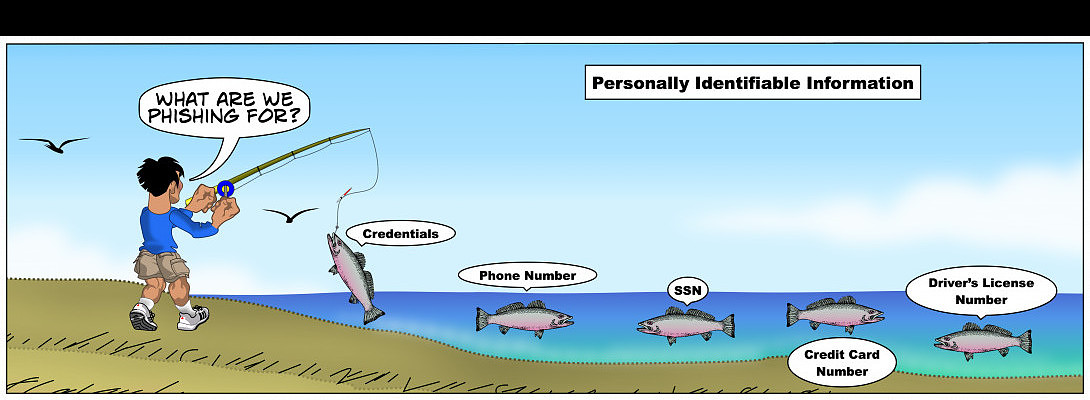 What is Social Engineering and How does it work?