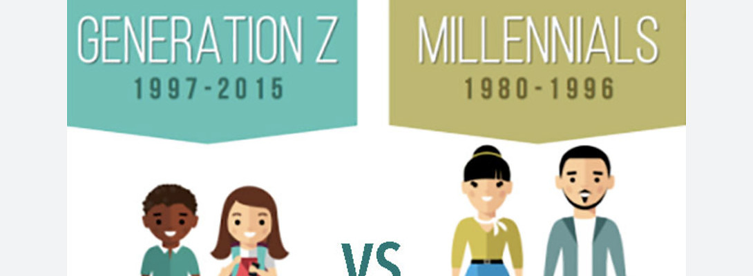Marketing Strategies between Millennials and Gen Zs