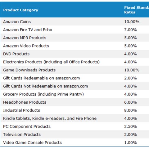 Amazon Fixed Commission Rates