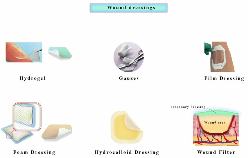 Wound Dressing And Care: Essential Skills For Beginners - Skillset 4 ...