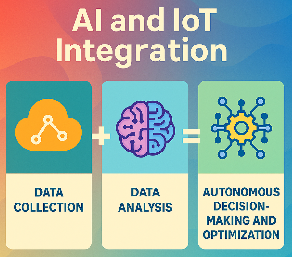 Integrating AI With IoT - IoT Expert Network