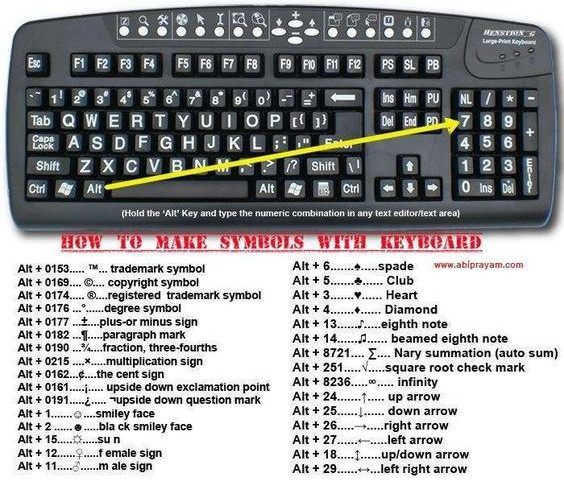 Keyboard Short Cuts And Abbreviations 