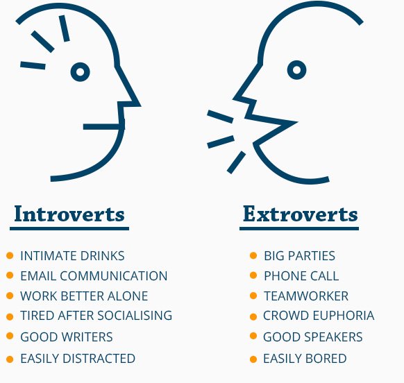 Any successful introvert affiliate marketers out there?